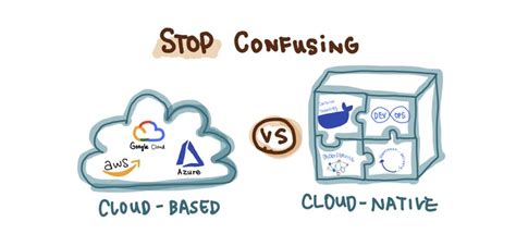 Mohamed Dridi On Linkedin Cloudcomputing Cloudnative Techtips