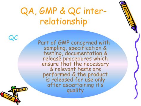 Ppt Gmp And Quality Assurance Powerpoint Presentation Free Download Id9396783