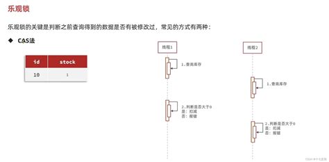 从零学习redis07，用redis实现秒杀功能 Csdn博客
