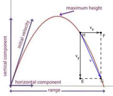 Newtonian Mechanics How To Find The Resultant Speed Component And Finding The Angle In Which