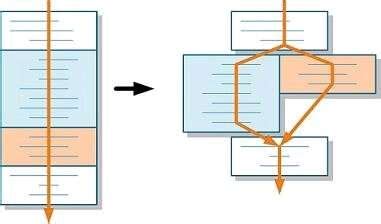 How To Analyze C Code For Parallelization Embedded