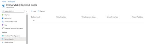 Sql Server Always On Availability Groups Complete Setup
