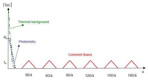 Schematic Of The Modulus Of The Fourier Transform Of One Spectral