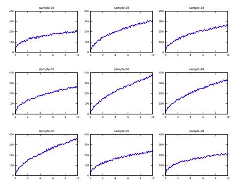 Matplotlib And Small Multiples All This
