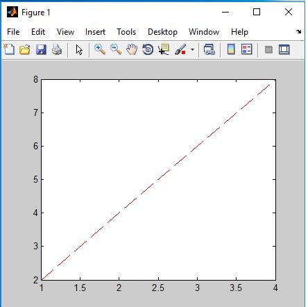 MATLAB Plots Hold On Hold Off Xlabel Ylabel Title Axis Grid
