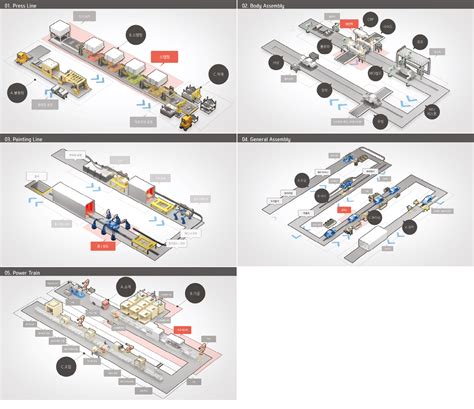 3d 현대자동차그룹 3d 일러스트 및 3d 프로세스 애니메이션 제품 모델링·렌더링 포트폴리오 크몽