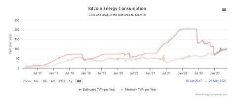 Quantum Computing The Silver Bullet For Turbocharging Bitcoin Mining Efficiency