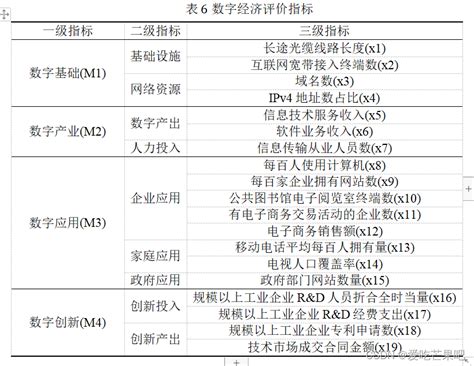 python、deap xp1、frontier：数字经济对碳排放的影响测度分析—基于我国各省面板数据的研究 爱吃芒果吧的博客 csdn博客
