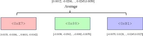 Figure 2 From Code Based English Models Surprising Performance On Chinese Qa Pair Extraction