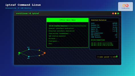 Iptables Command Linux Complete Guide To Configure Firewall Rules Codelucky