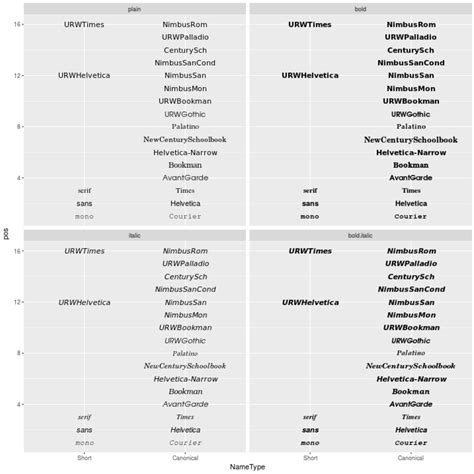 5 Steps For Creating Your Own Ggplot Theme By William Chon Towards Data Science