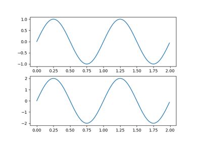 Matplotlib Axes Axes Set Xticklabels Matplotlib 3 1 2 Documentation