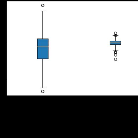 Localization Errors Of Test Set Predicted By Rrms Framework Download Scientific Diagram