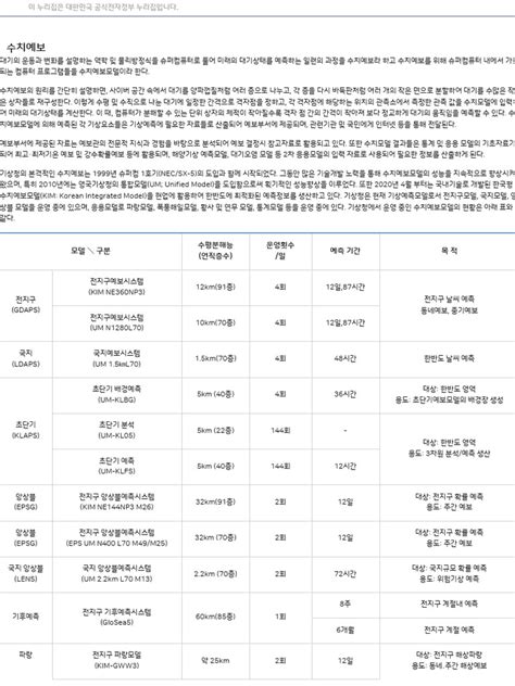 Methods And Future Of Meteorological Observation 3 Pdf