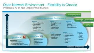 Cisco Open Network Environment PDF