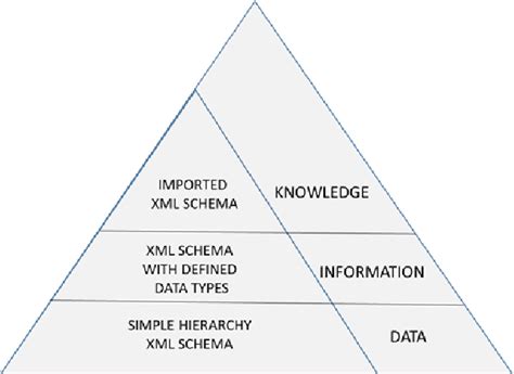 Data Information And Knowledge Management [1] Download Scientific Diagram