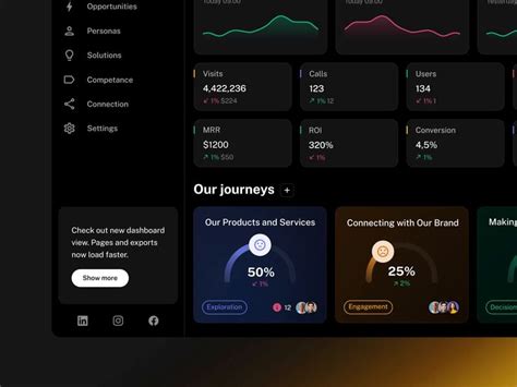 Pin By Steph DGenius On Dashboard In 2024 Journey Dribbble Dark