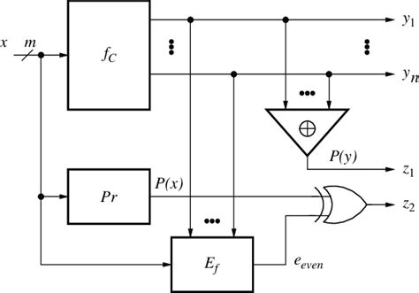27 Odd Even Error Detection Download Scientific Diagram