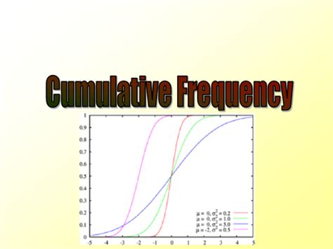 Cumulative Frequency And Box Plots Lessons Teaching Resources