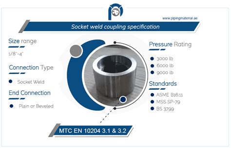 Socket Weld Coupling Stainless Steel SW Half Full Coupling