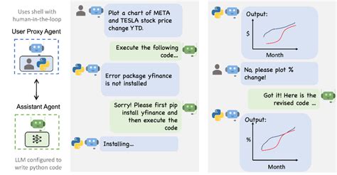 基于大模型（llm）的agent 应用开发 Csdn博客