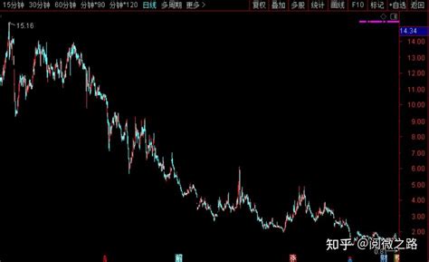 想要稳定盈利这5大秘诀不可或缺 知乎