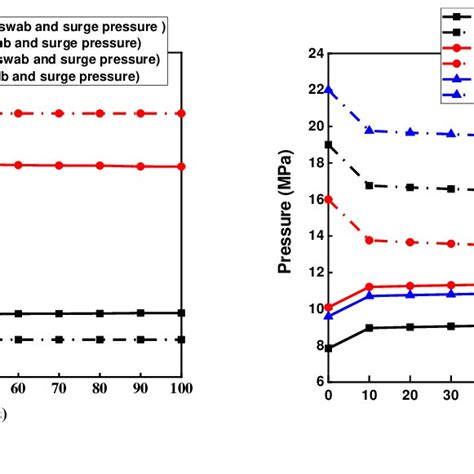 fracture width as a function of time profiles for different swab surge