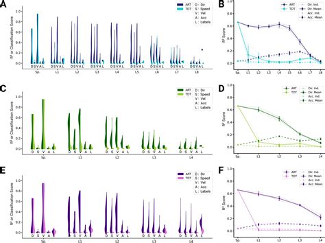 Figures And Data In Contrasting Action And Posture Coding With