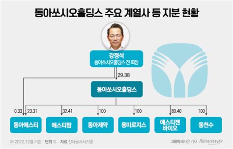 지속가능경영 강자 동아쏘시오···투명성 높이고 인권 강조 뉴스웨이