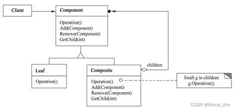 【结构型】组合模式composite组合模式多级文件夹 Csdn博客
