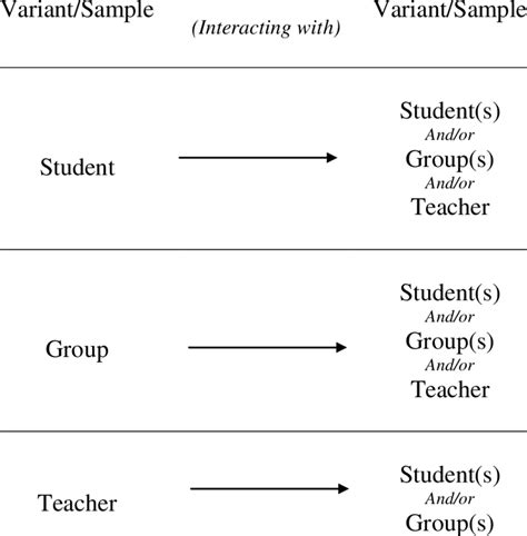 Interactive Peer Model Download Table