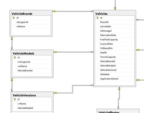 Core Ef 3dropdown In Series On Edit Form Save Will Delete Fields In Navigation