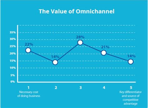 Nick Ferrante Nickferrante Twitter