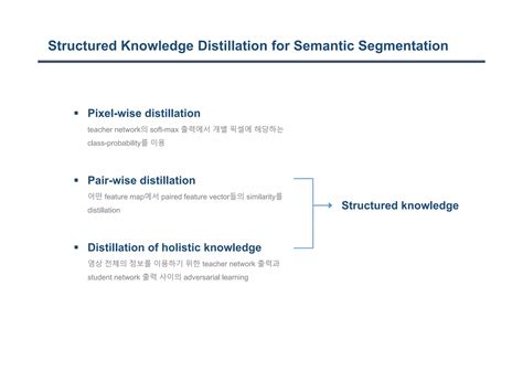 5분 논문요약 Structured Knowledge Distillation For Semantic Segmentation Ppt