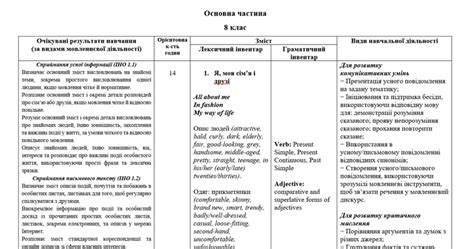 Навчальна програма на основі модельної Зимомря з англійської мови 8 клас Робоча програма