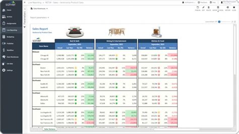 Sales Performance Reports For Retailers Datatas