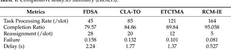 Table 1 From A Distributed Algorithm For Uav Cluster Task Assignment