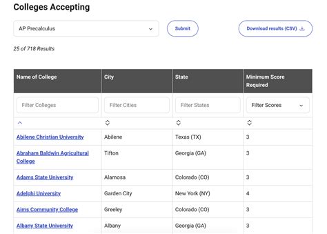 Segala Yang Perlu Anda Ketahui Tentang Ap Precalculus