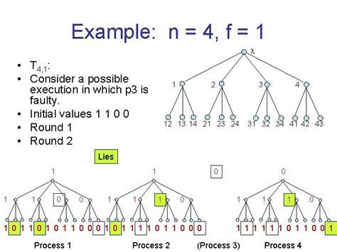 6 852 distributed algorithms spring 2008 class 5
