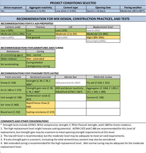 Mix Optimization Catalog Recommendations For Project With Deicer Download Scientific Diagram