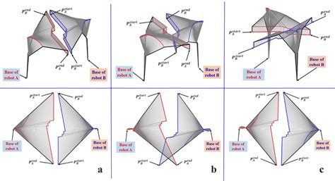 Results Of Path Planning Simulation For Dual Manipulator Cooperation Download Scientific