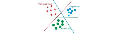 Multiclass Support Vector Machine Illustration Download Scientific