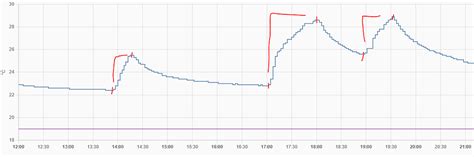 Logging The Heating Time Configuration Home Assistant Community