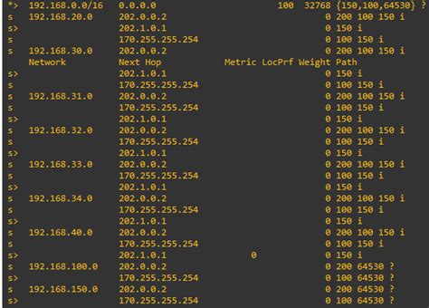 Solved Bgp Aggregate Address How It Works Cisco Community