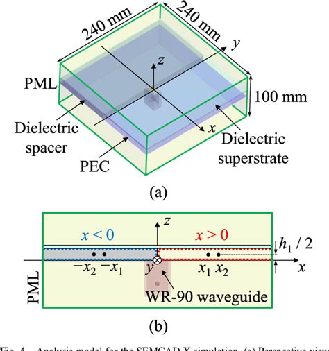 Figure 11 From A Leay Wave Antenna With Dielectric Superstrate On Perforated Dielectric Spacer