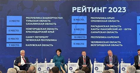 Краснодарский край вошел в топ 5 рейтинга инвестпривлекательности по версии АСИ 16 июня 2023 г