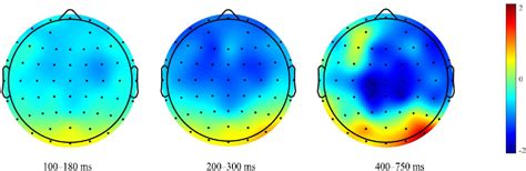 Figure 4 From Active Inhibition Of The Retro Cue Effect In Visual