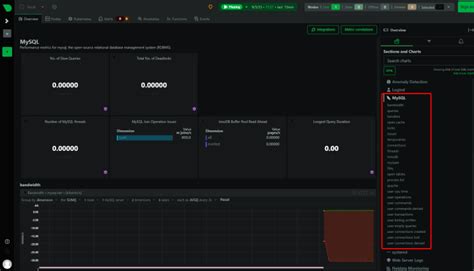 Installation und Überwachung von Diensten mit dem Netdata Monitoring
