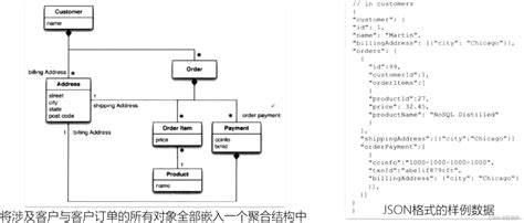 三、大数据存储——hbasehbase海量存储实现 Csdn博客 三、大数据存储——hbasehbase海量存储实现 Csdn博客