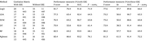 Out Of Sample Performance Of Prediction Methods With And Without The Download Scientific